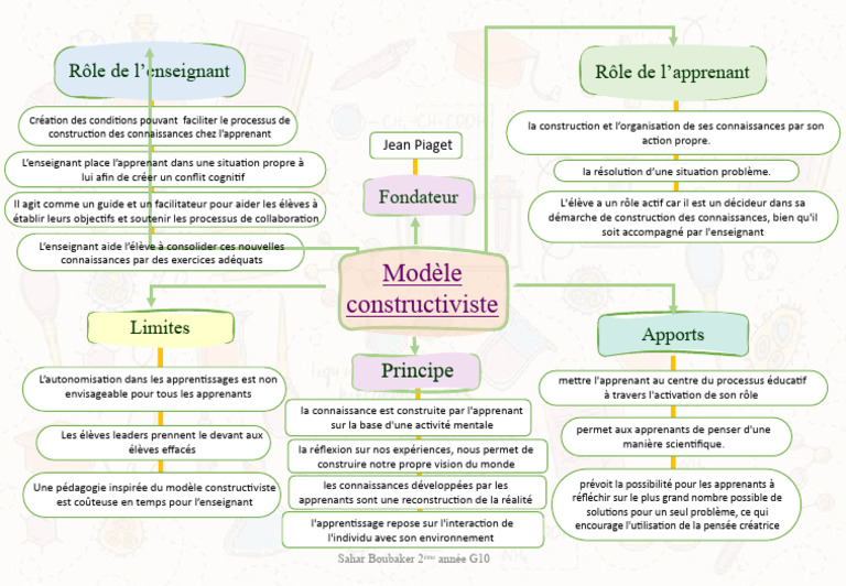 Constructivisme | PDF