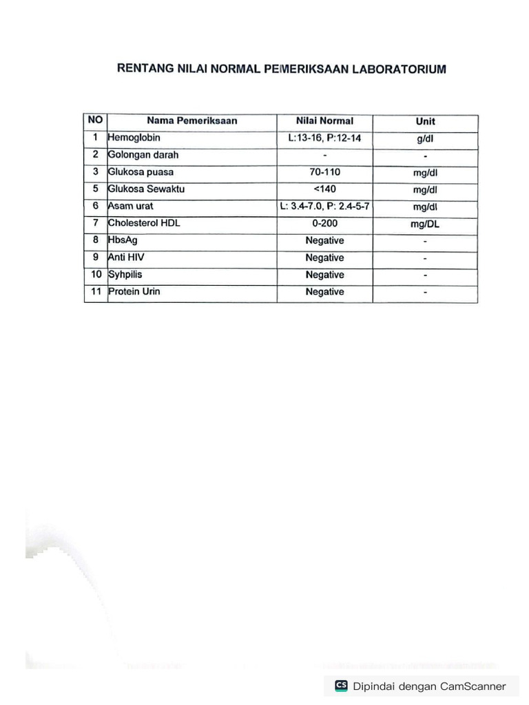 Rentang Nilai Normal | PDF