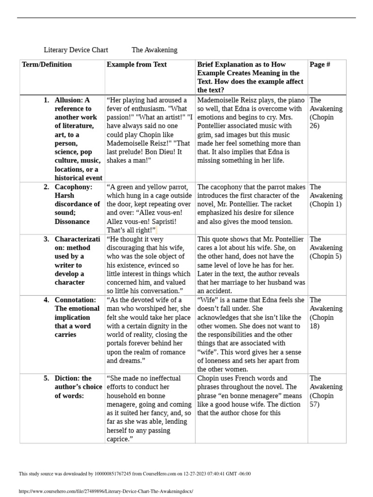 Literary Device Chart The Awakening | PDF