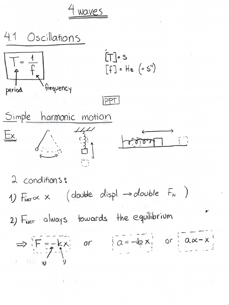 Simple Harmonic Motion Guide | PDF | Teaching Methods & Materials