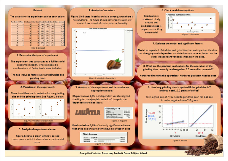 Poster Group 8 | PDF | Dependent And Independent Variables | Experiment