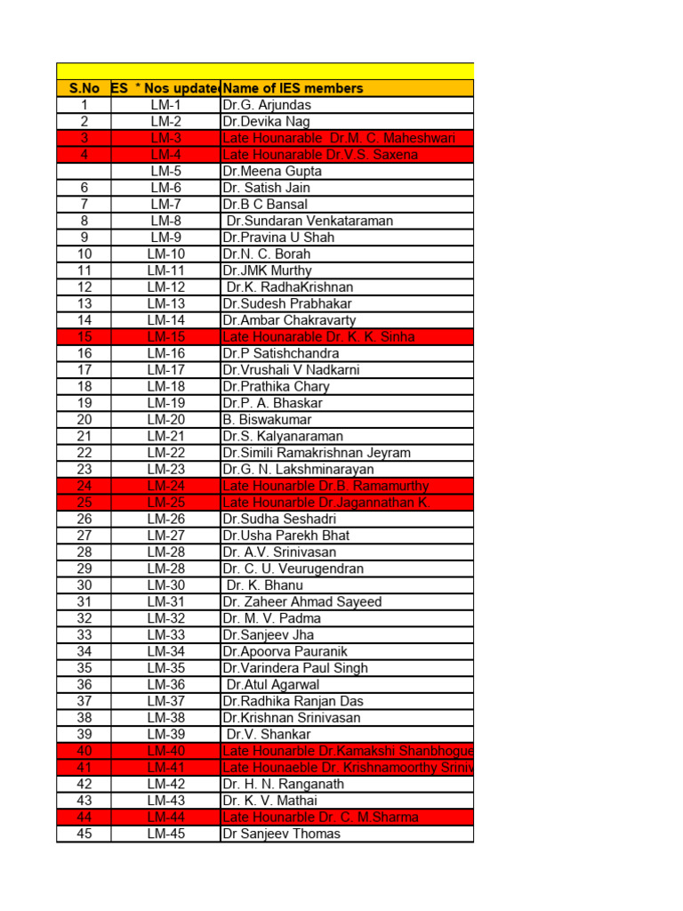 Dokumen - Tips Sno Ies Nos Updatedname of Ies Members 1 LM Ies List Updated237 22 LM 22 | PDF