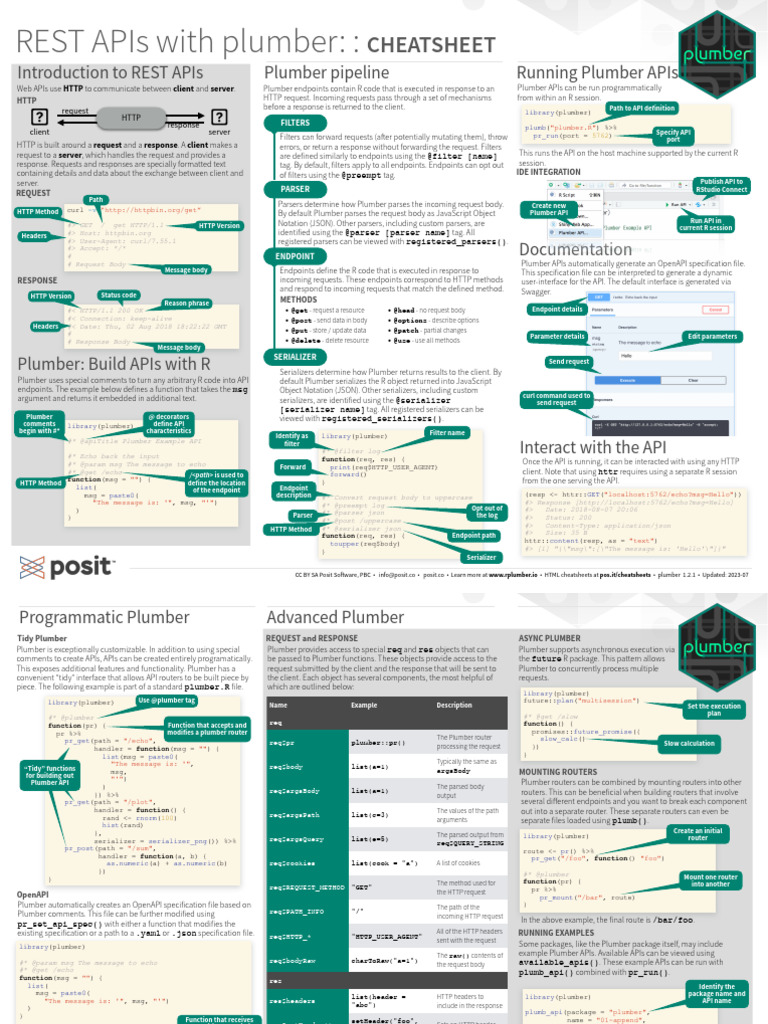 Plumber | PDF | Representational State Transfer | Parsing