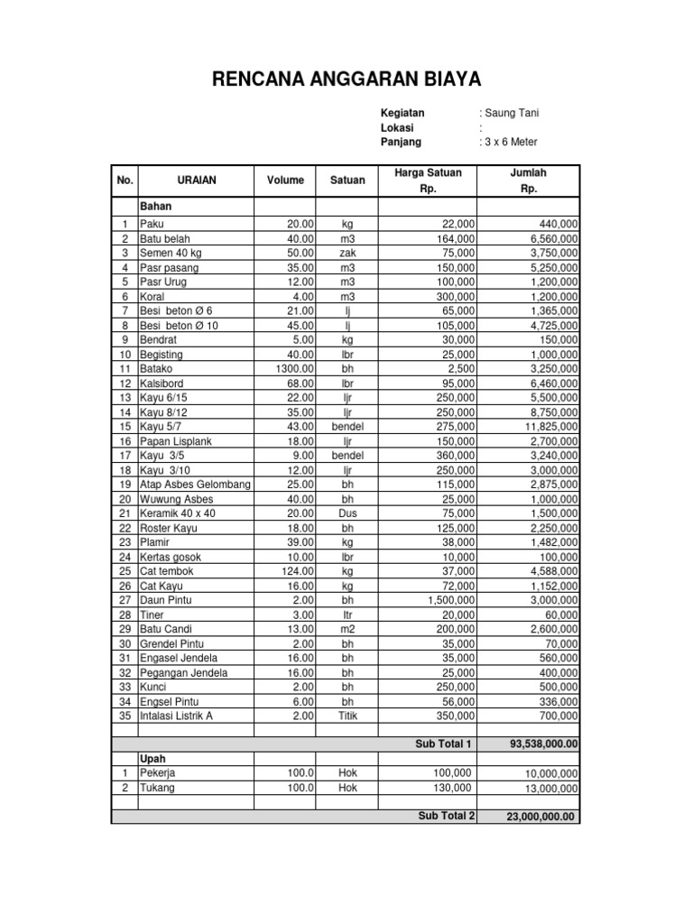 Rab Saung Tani | PDF