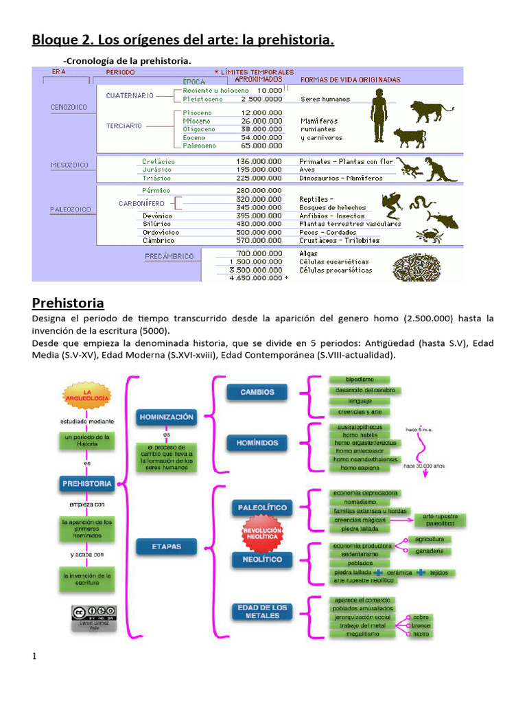 Bloque 2.1 Los origenes del Arte (Prehistoria) | PDF | Edad de Piedra ...