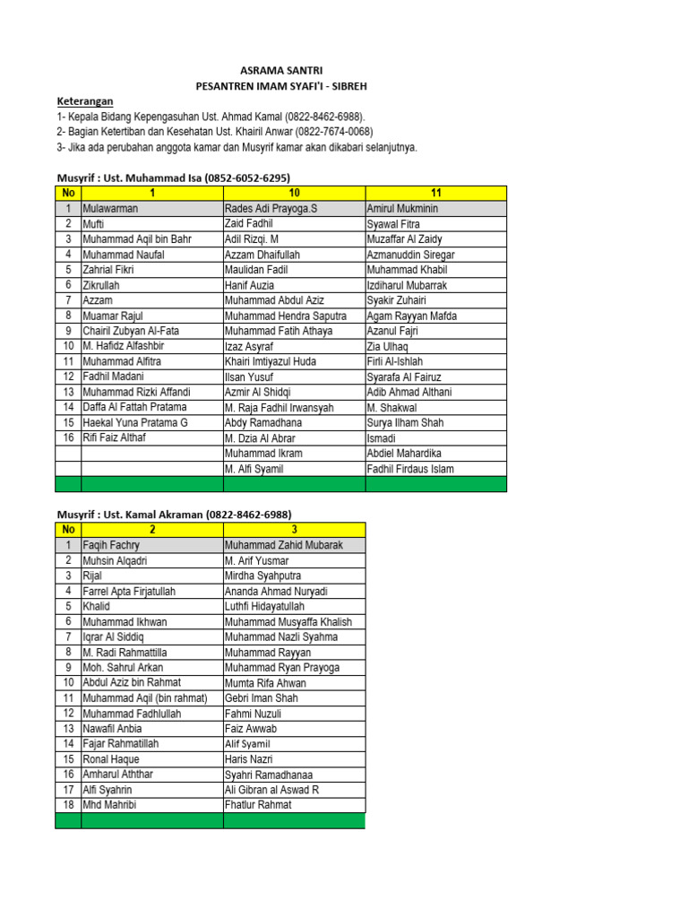 Perombakan Kamar Santri 2023-2024 | PDF