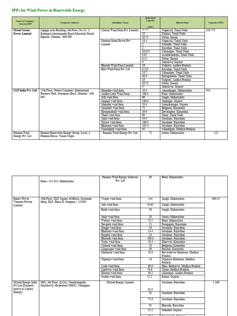 Wind Power in Renewable Energy EPC Companies India Important | PDF ...