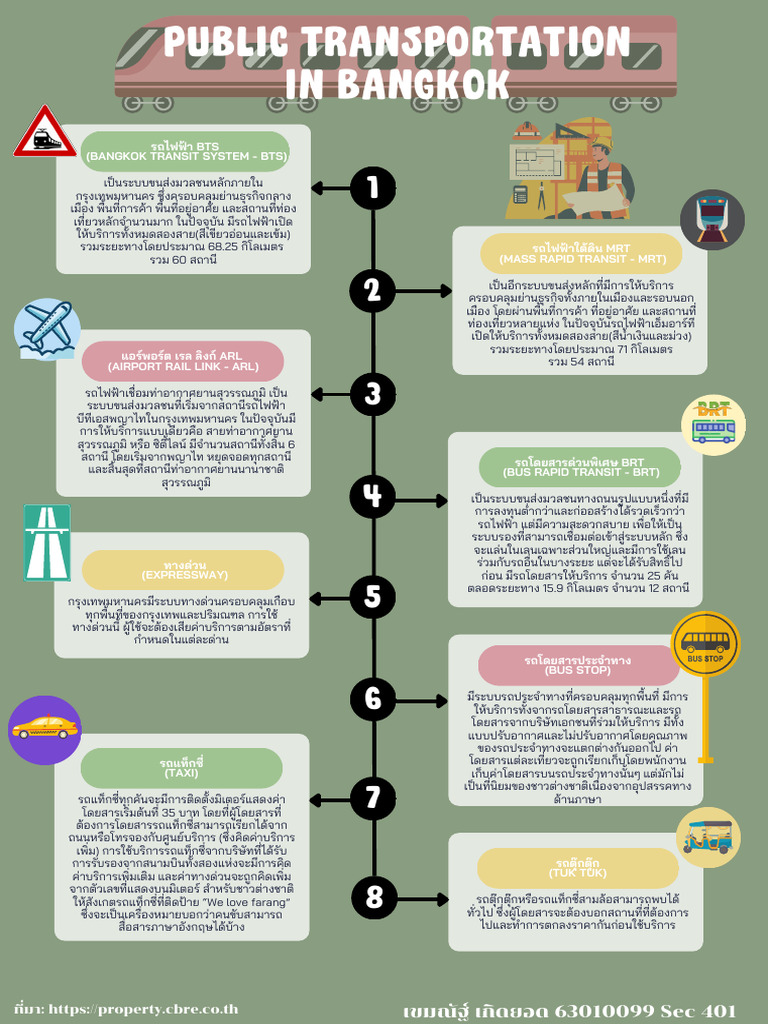 Public Transport Flowchart | PDF