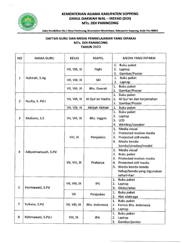 C3 - Poin 3 Rekapitulasi Daftar Guru Yang Menggunakan Media Pembelajaran | PDF