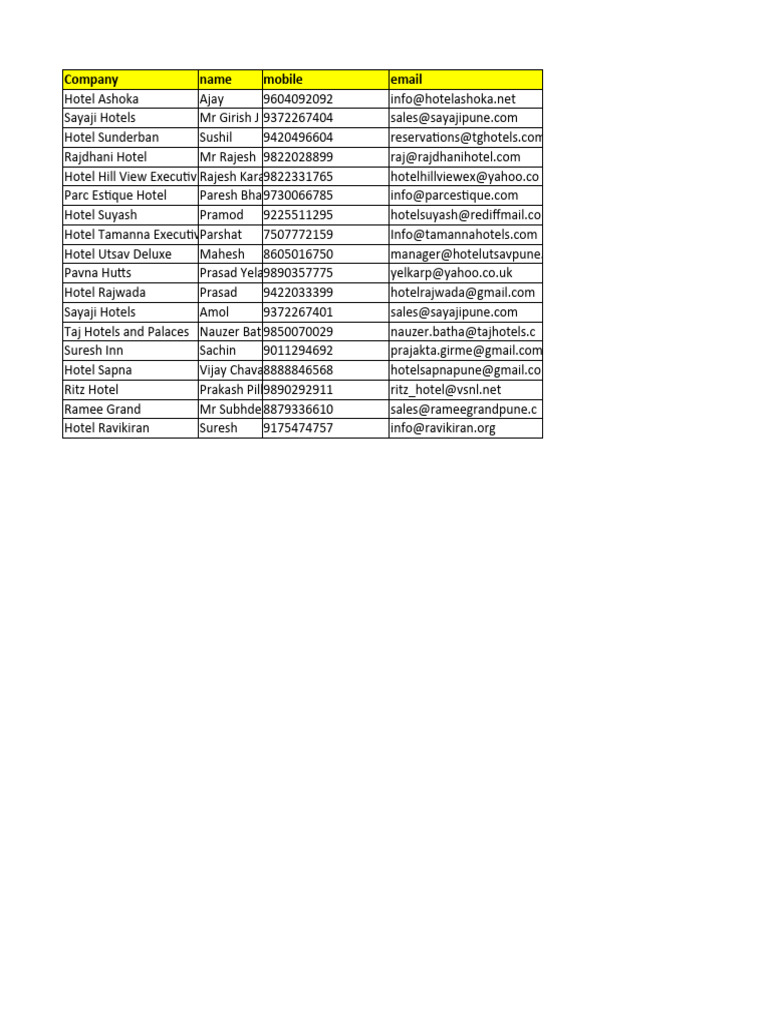 Pune Hotel Data Sample | PDF