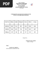Test Result Analysis Templates for DepEd | PDF | Learning