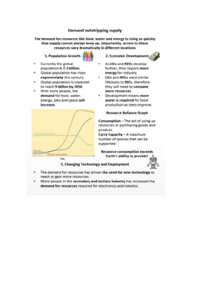 Demand Outstripping Supply | PDF