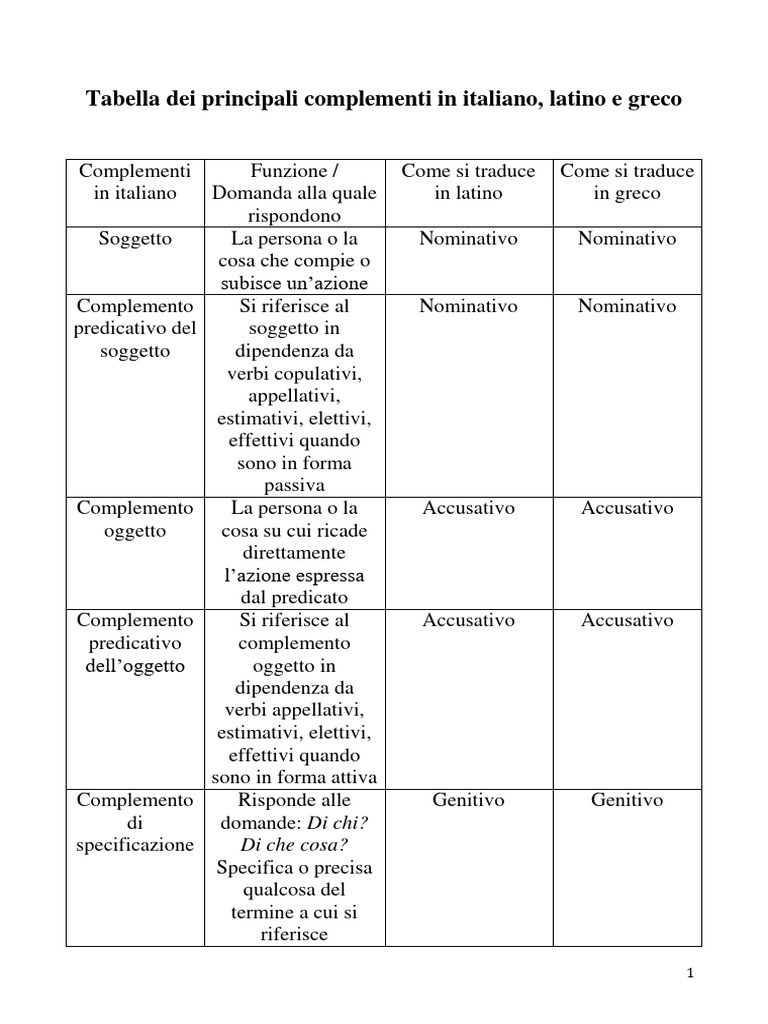 Tabella Dei Principali Complementi in Italianolatino e Greco | PDF