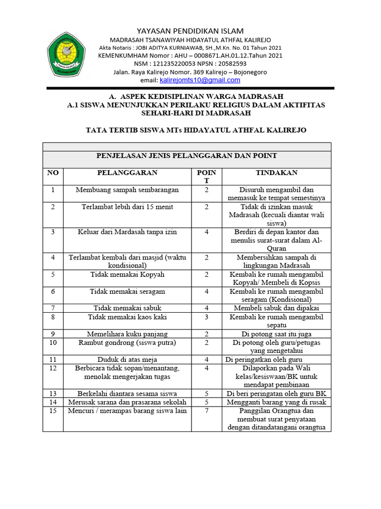 A.1.a.3 DAFTAR PELANGGARAN TATA TERTIB | PDF