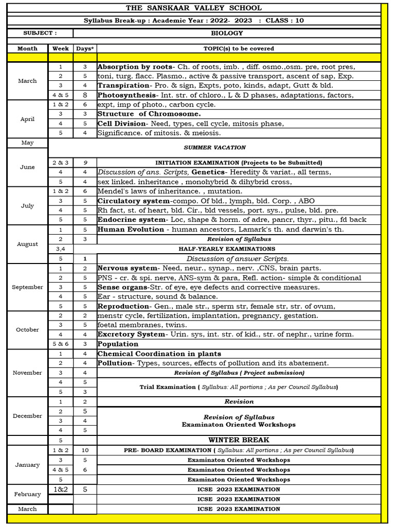 Class 10 Biology Syllabus Breakdown | PDF | Biology | Biological Processes