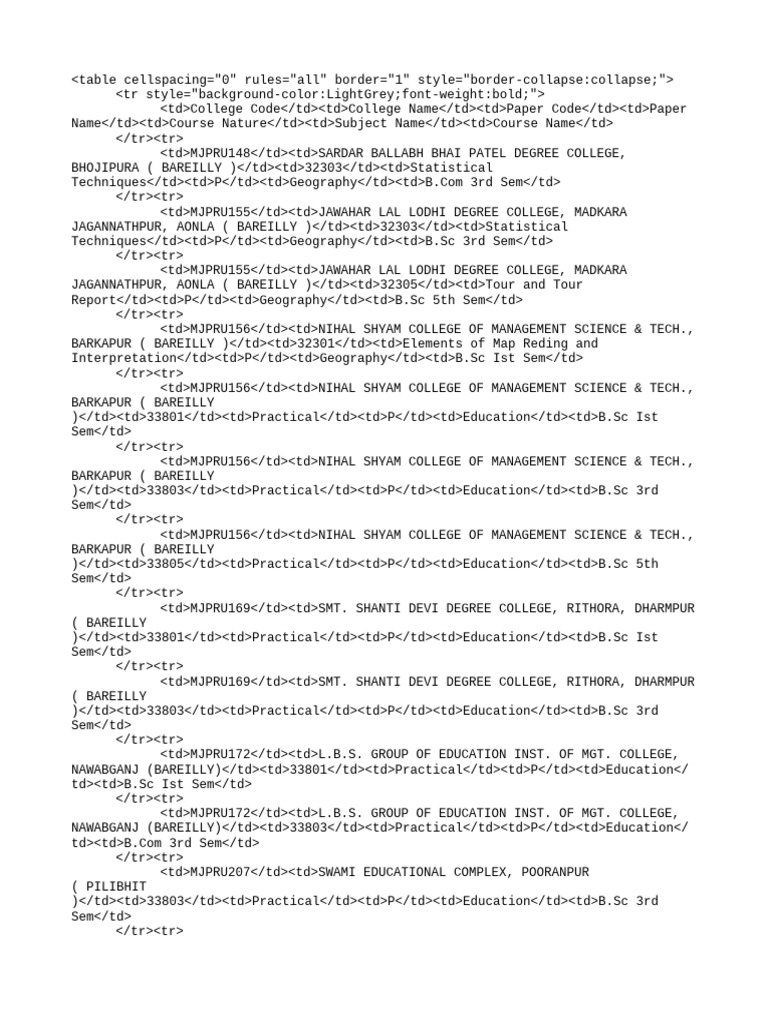 Single Batch Process Report | PDF | Science