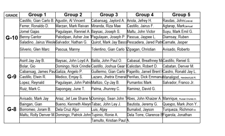 Class Grouping 2023-24 | PDF