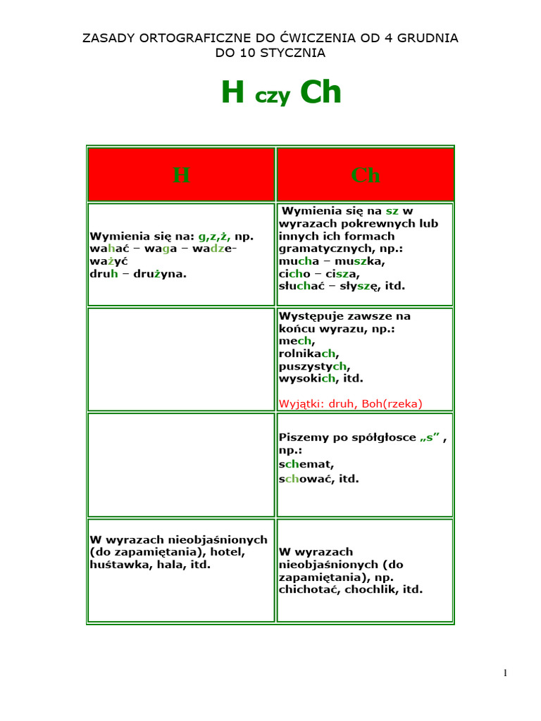 4A - Pisownia CH I H - Karta Pracy | PDF
