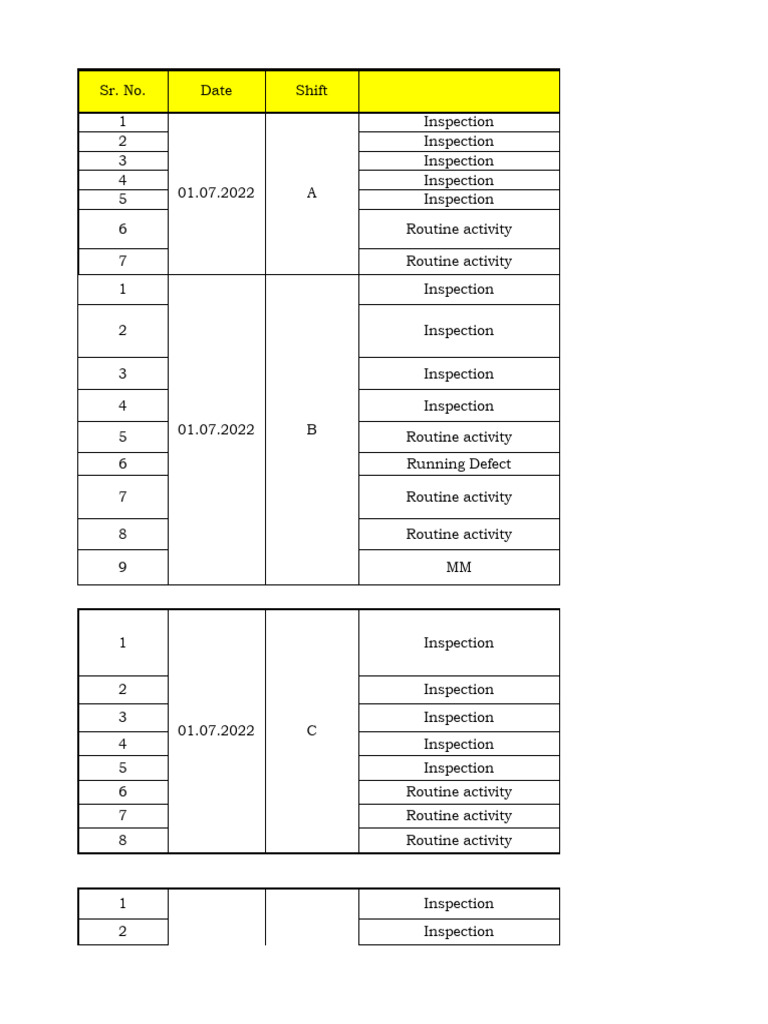 July Month Shift Activity Report... | PDF | Boiler | Valve
