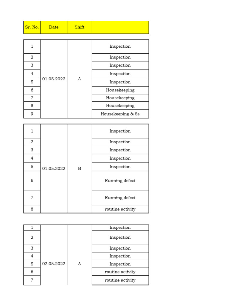 May Month Shift Activity Report | PDF | Electrical Substation | Boiler