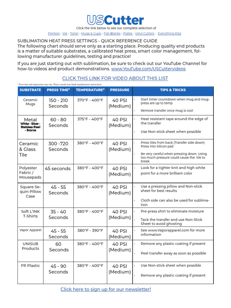 Sublimationtemerature Temperature Setting Chart Heat Press 2020 V.1.1 | PDF | Materials ...