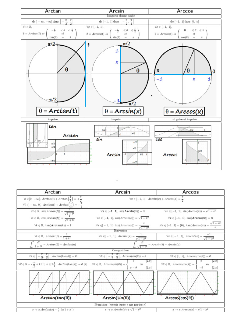 arctan-arcsin-arccos-pdf-mathematics-mathematical-concepts
