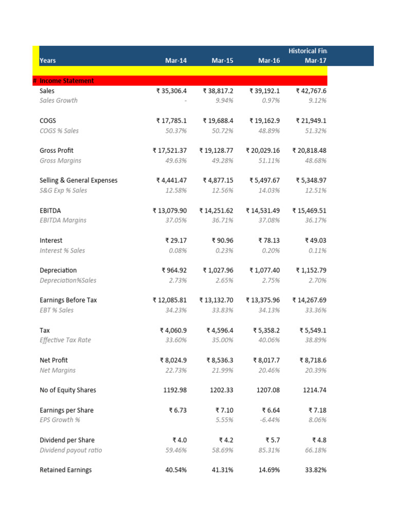 ITC Financial Overview for Investors | PDF | Equity (Finance) | Dividend