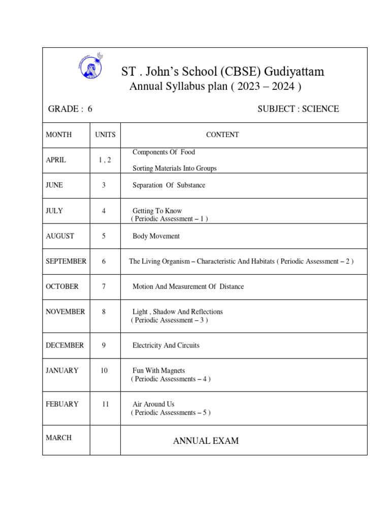 Grade 6 SCIENCE | PDF