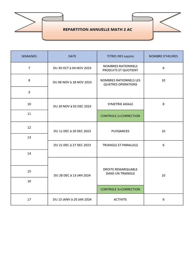 La Répartition Primaire Correspond – GMHZB