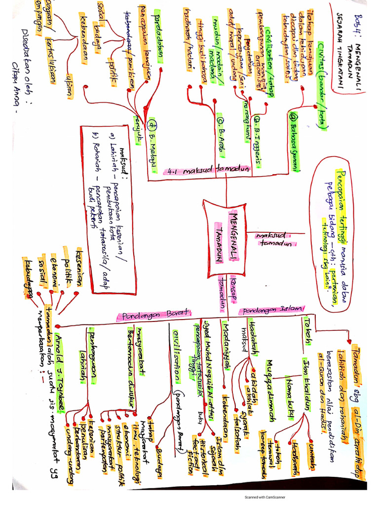 Nota Ringkas Sejarah Tingkatan 1 Bab 1-Bab 4 | PDF