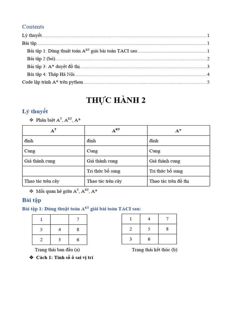 Thuchanh Astar | PDF