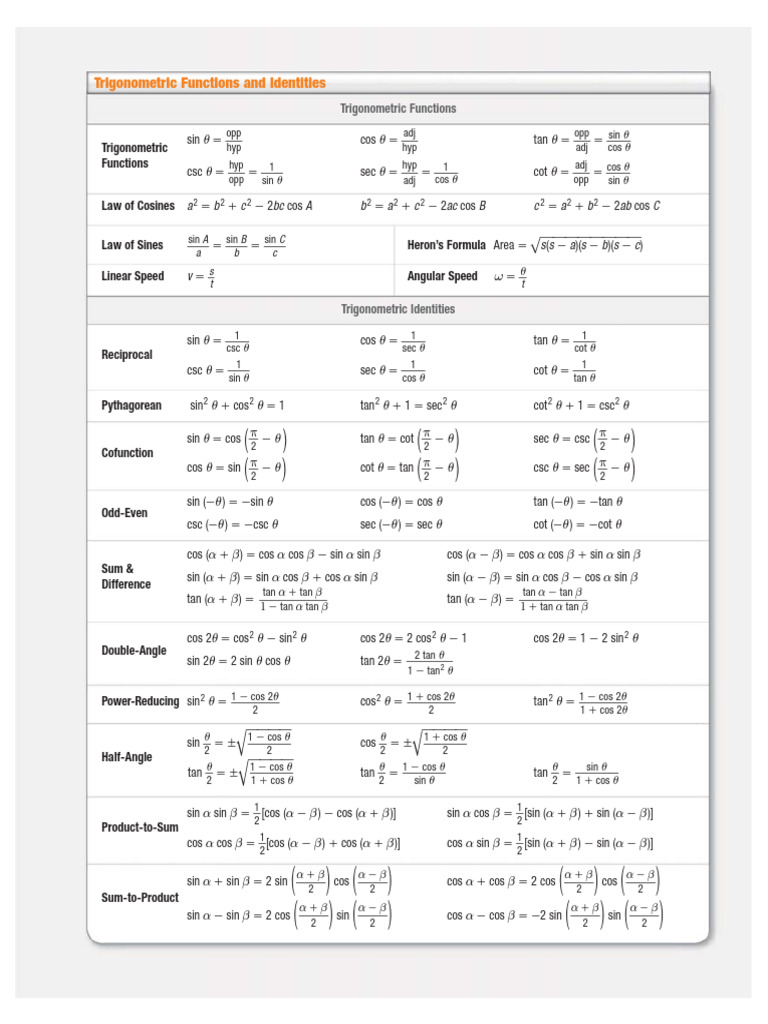 Math Formulas | PDF | Trigonometric Functions | Mathematical Analysis