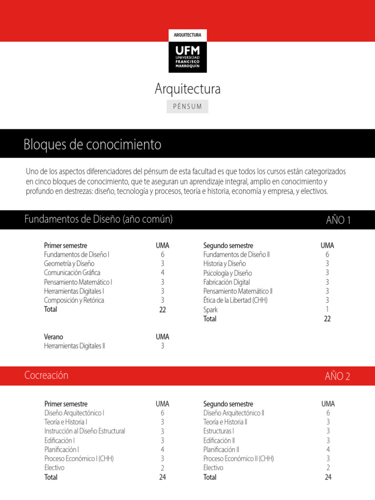 UFM Pensum Arquitectura | PDF