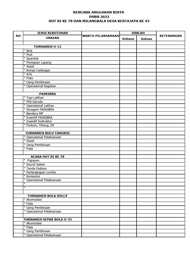 Rab Kegiatan PHBN 2023 | PDF