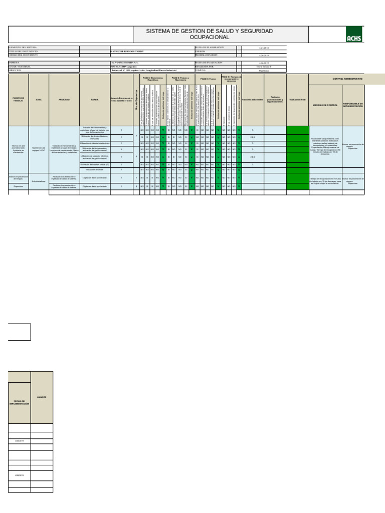 Matriz de Riesgos TMERT-EESS - 1 | PDF