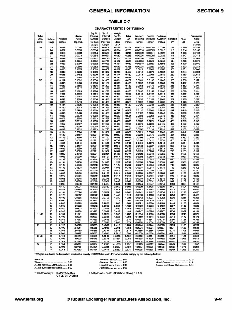 Dimensione Tubos From TEMA - Standards - of - The - Tubular - Exchanger ...