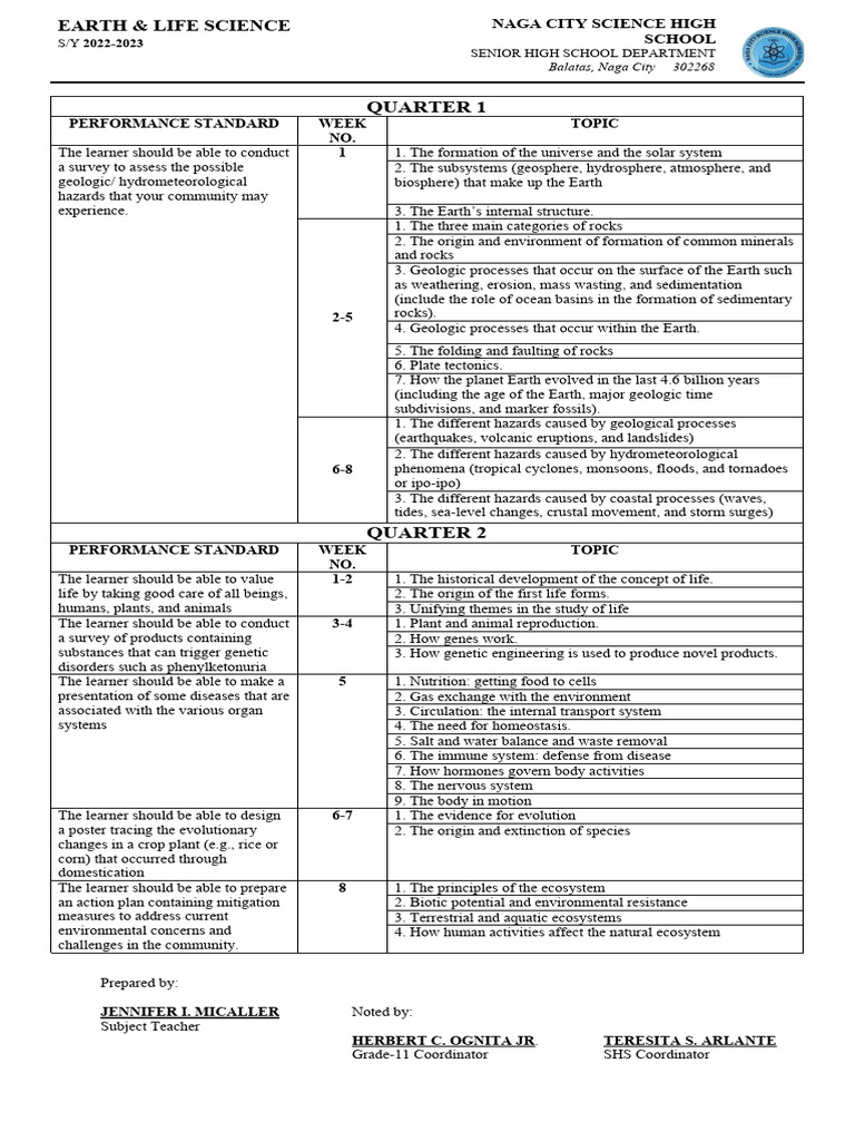 Els Syllabus | PDF | Earth Sciences | Earth