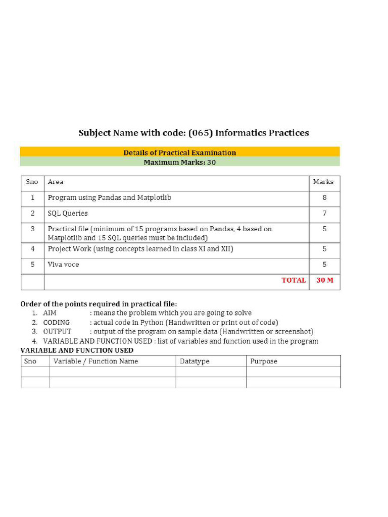 Class Xii Ip Practical Main Questions Pdf 