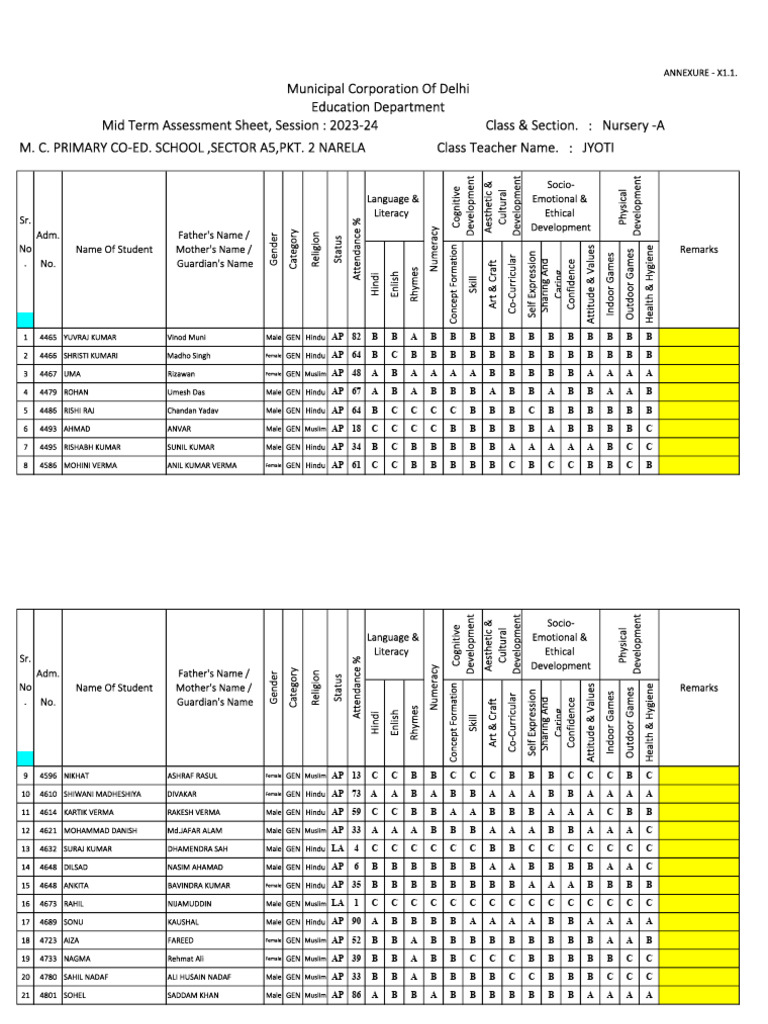 Mid Term Assessment Report 2023 | PDF