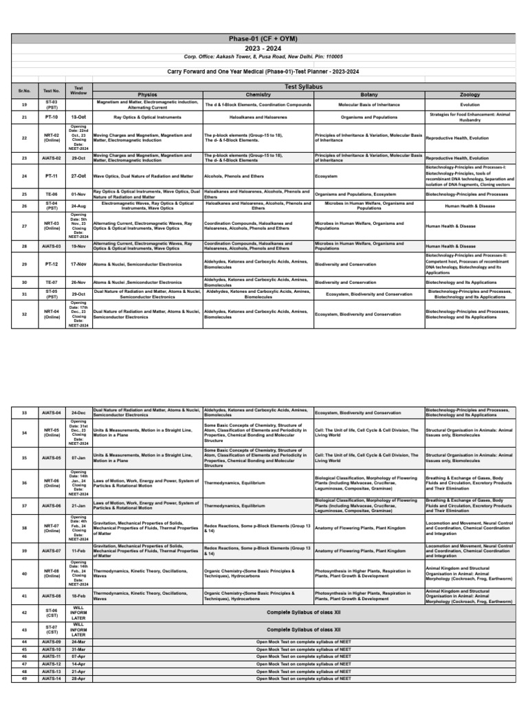 Updated Planner OYM Phase01 | PDF