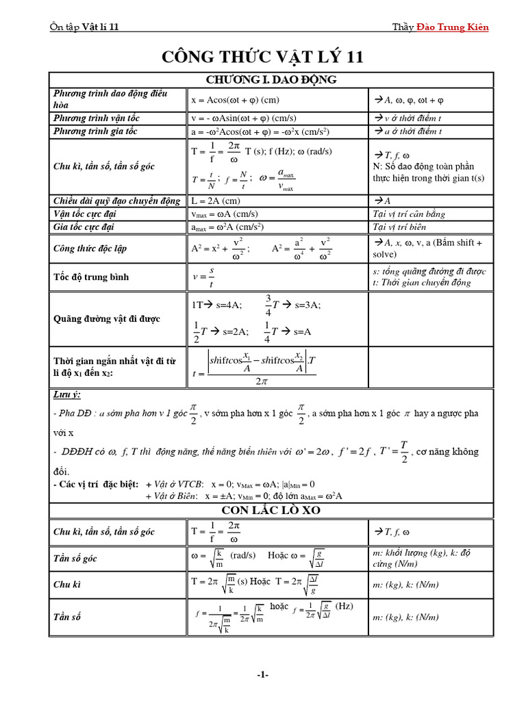 CÔNG THỨC VẬT LÝ 11 HK1 Chương DAO ĐỘNG & SÓNG | PDF