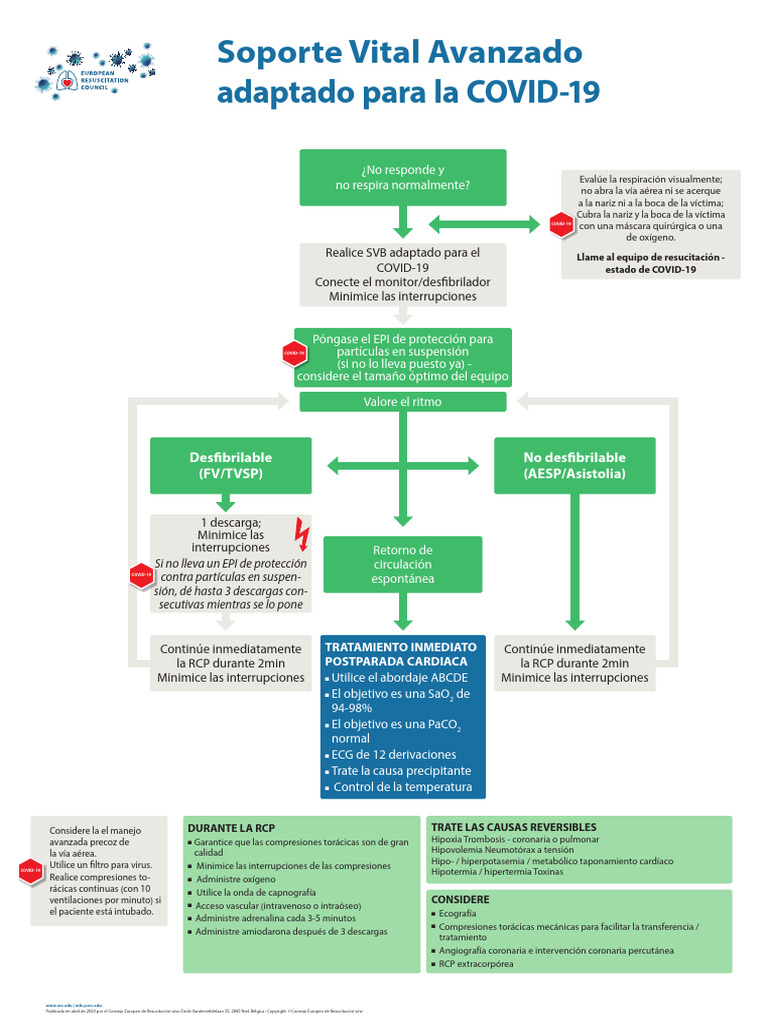 Sva Covid19 Erc | PDF | Reanimación cardiopulmonar | Corazón