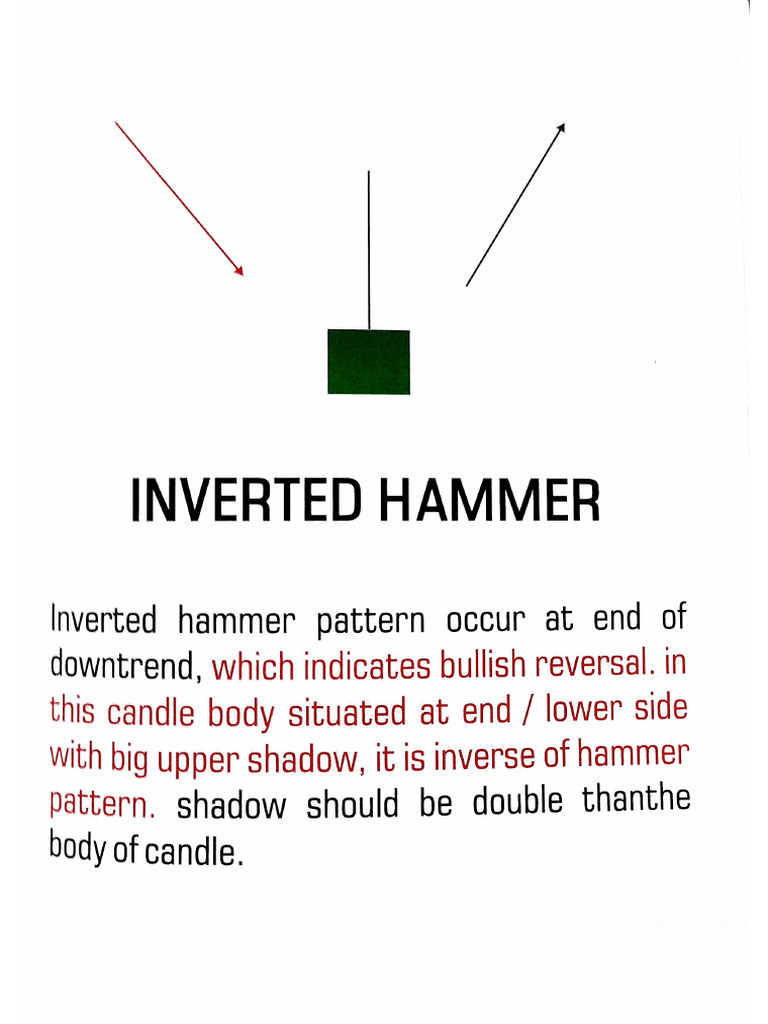 Inverted Hammer | PDF