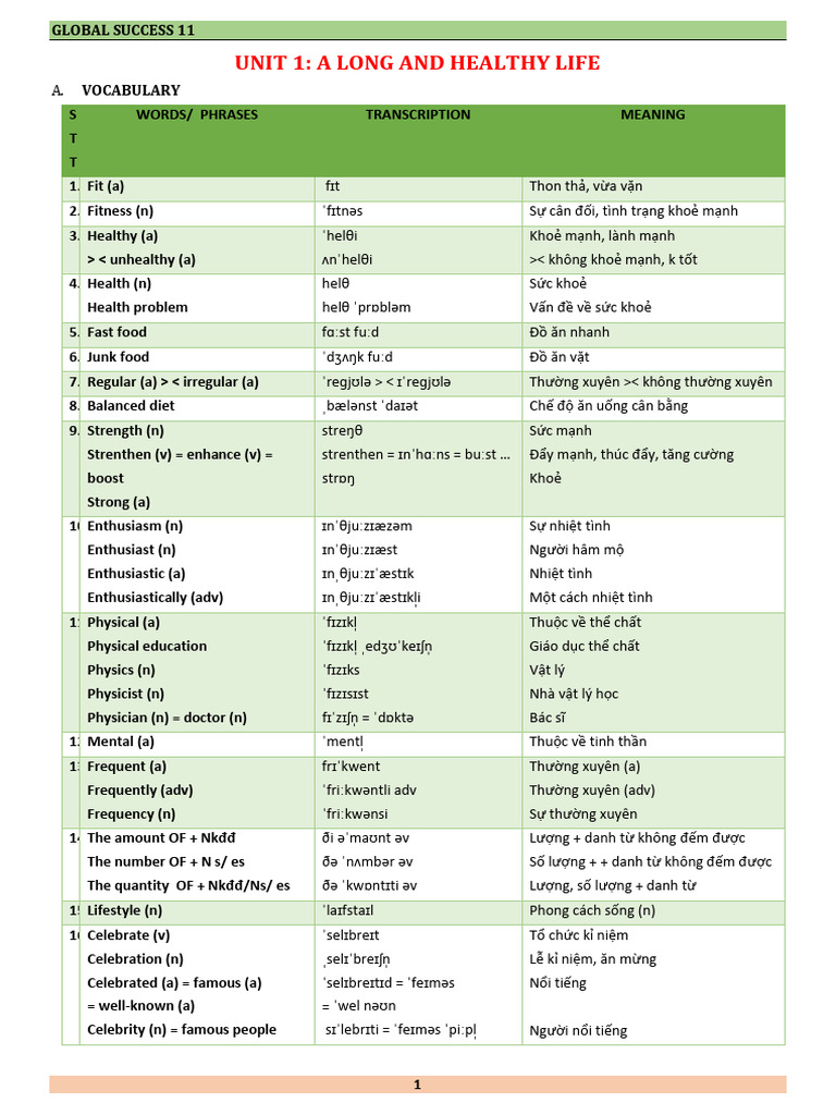 Vocabulary & Grammar English 11 Semester 1 Unit 1-Unit 5 | PDF