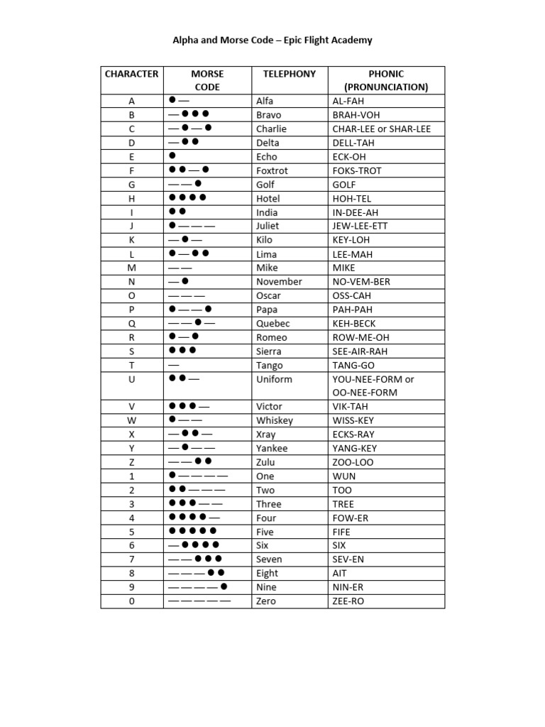 Alpha Morse Code | PDF
