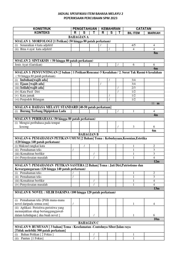 BM - JSI BAHASA MELAYU PERCUBAAN SPM 2023 Â K2 | PDF