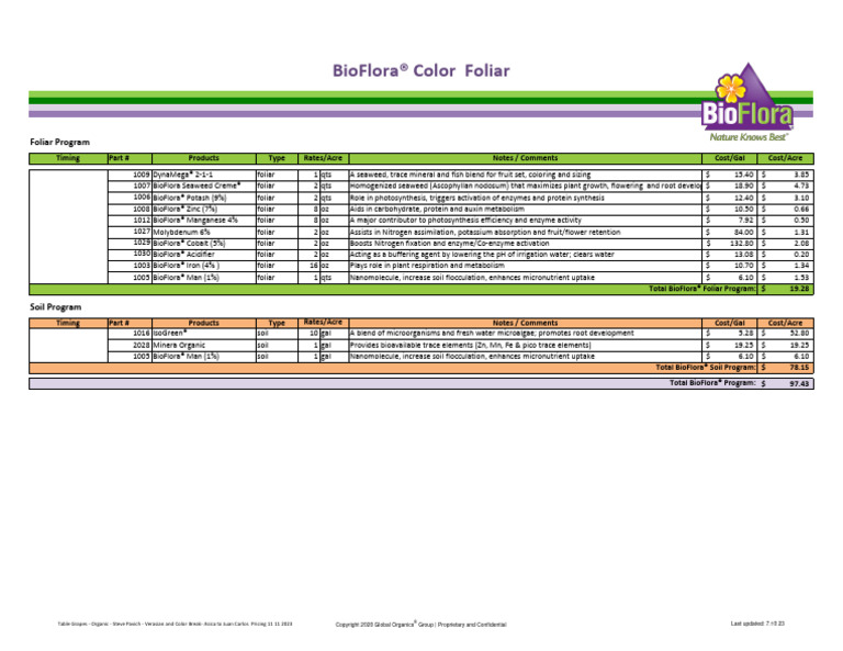 Table Grapes - Organic - Steve Pavich - Color - Juan Carlos 11 13 2023 ...