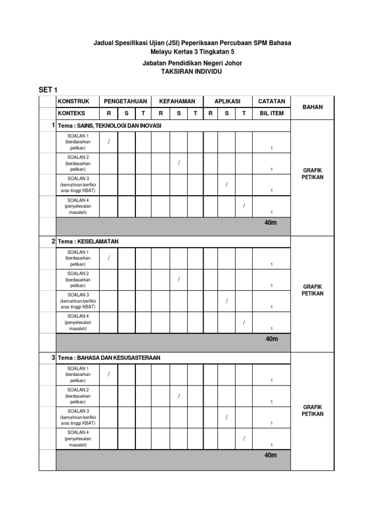JSI SPM BM Kertas 3 Johor 2023 | PDF