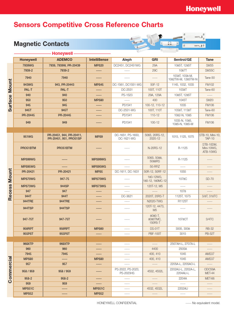Magnetic Sensors Cross Reference Guide | PDF