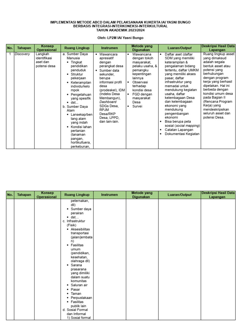 1 - Implementasi Metode Abcd Dalam Desain Program KKN Iai Yasni Bungo | PDF